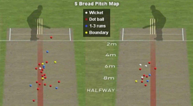 Cricket vs Football: A Comparison