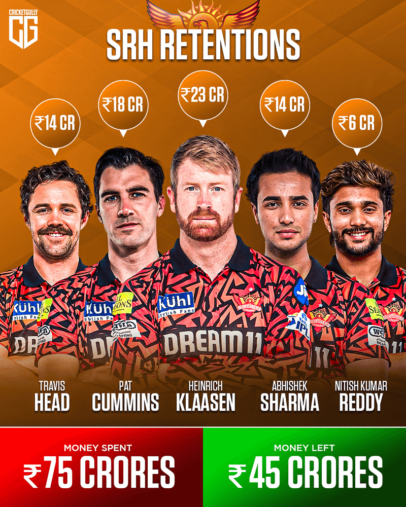 IPL 2025 Retentions: Full List of Players Retained by Each Team