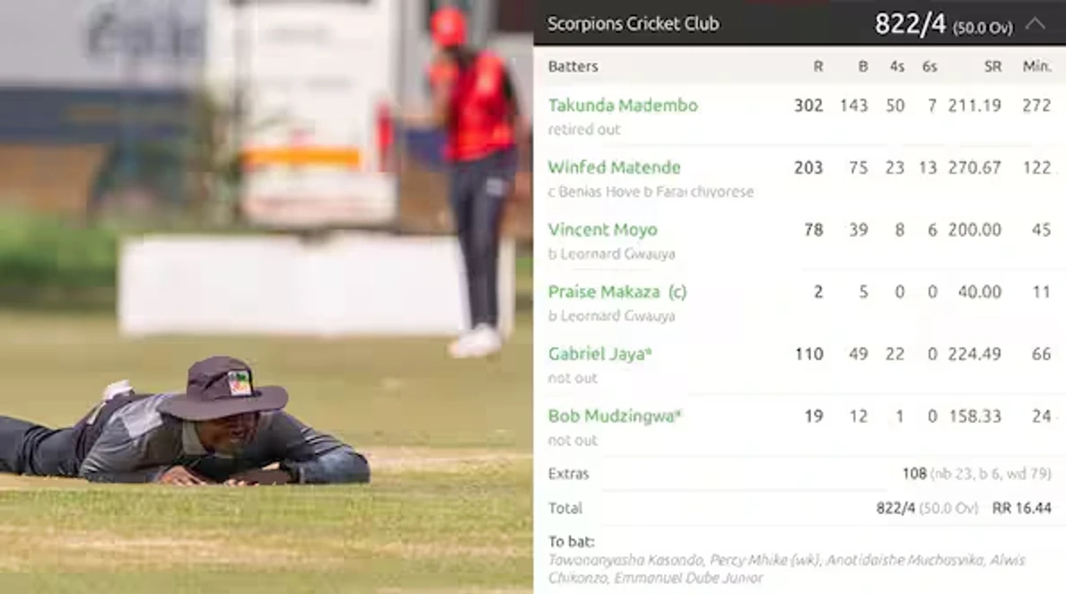 822 Runs in 50 Overs, 794-Run Winning Margin! Zimbabwe Domestic Match ...